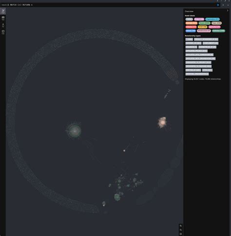 The Map Of Open Source Science Now In Neo4j Now In 3d — Ossci