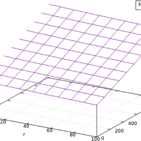 synoptic diagram of aggregation and compression download scientific