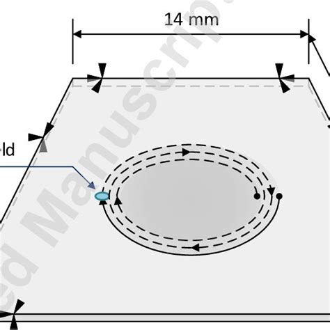 Configuration Of Numerical Simulation In Abaqus Download Scientific Diagram