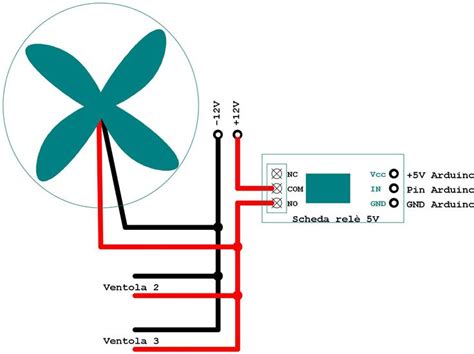 Pin On Arduino Pie Chart Chart Arduino