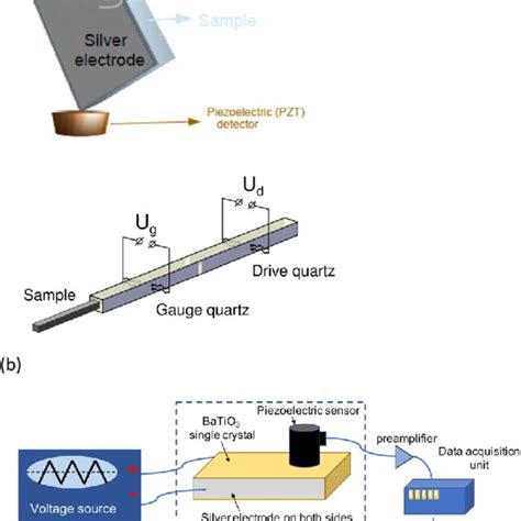 Interatomic Potential For Generic Ferroelastic Toy Model The Model