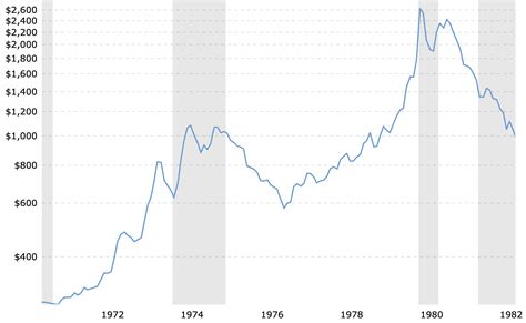 Bitcoin Bitcoin Value And Price