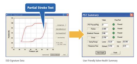 White Paper Partial Stroke Test Pst In Esd Valves Everything You