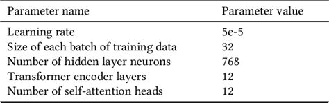 figure 1 from text sentiment analysis based on bert and convolutional