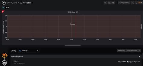 receiving network error undefined undefined error on the graph