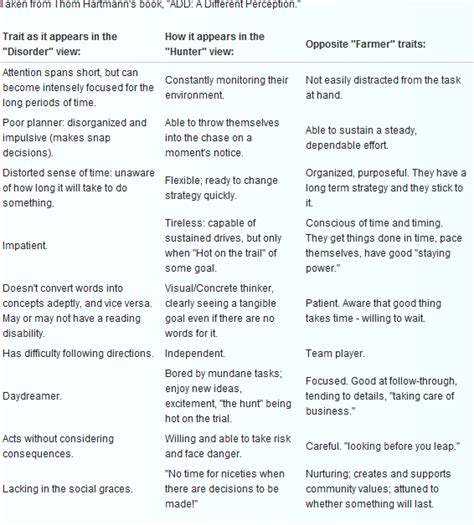 ADHD And Creativity The Mouse Trap