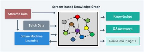 figure 1 from stream2graph dynamic knowledge graph for online learning