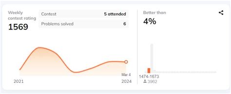 Completed 55 Tasks On 75dayhardplacementchallenge Akash Bitle Posted On The Topic Linkedin