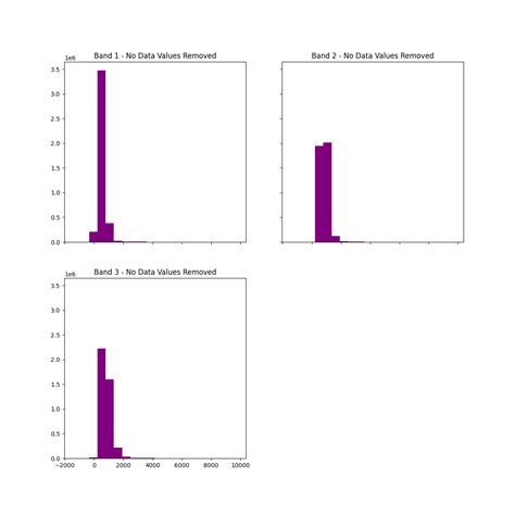 stack and crop raster data using earthpy — earthpy 0 9 4 documentation