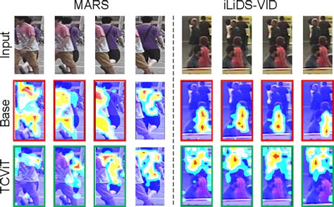 figure 6 from temporal correlation vision transformer for video person