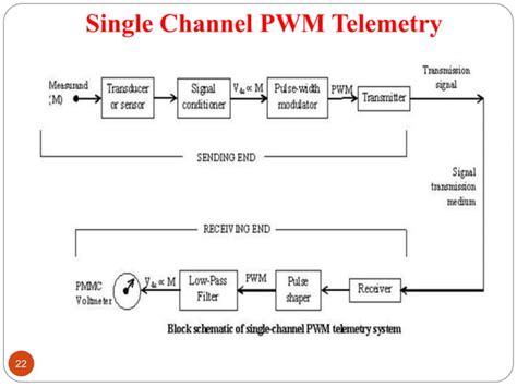 Biomedical Telemetryppt