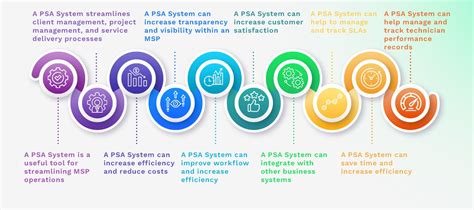 PSA For MSP Top Software For