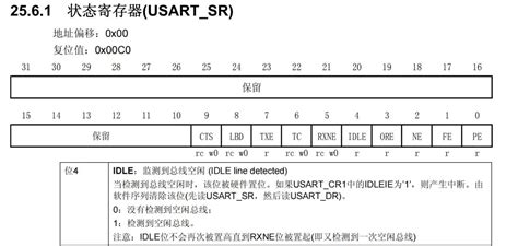 Mastering Stm32 Microcontroller Serial Communication Boardor