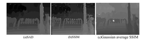Disparities Estimated By Different Disparity Estimation Algorithms A