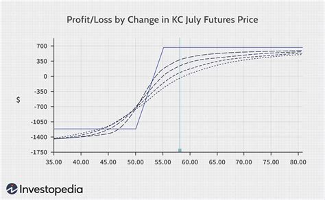 Risk Graph Definition
