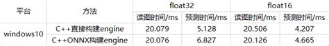 基于resnet网络实现tensorrt转换教程 onnx转engine和wts转engine tangjunjun 博客园