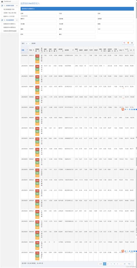 Python Stock安装与使用pythonstock Csdn博客
