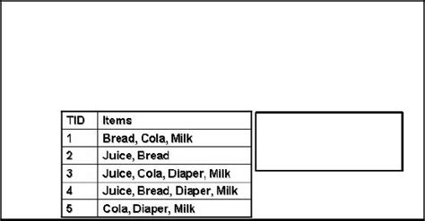 Data Miningclassification Estimation Prediction Clustering Data Warehousing Computer Science