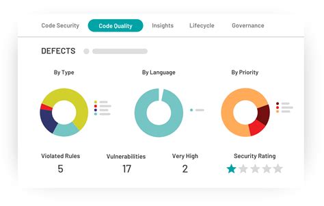 What Is Static Code Analysis Kiuwan