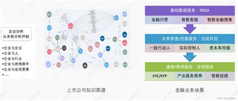 知识图谱学习笔记——（一）知识图谱概论 知识图谱和向量的关系 csdn博客