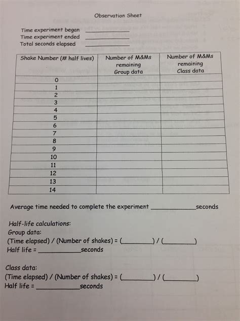 Laboratory Assignments Mrs Franklins Website
