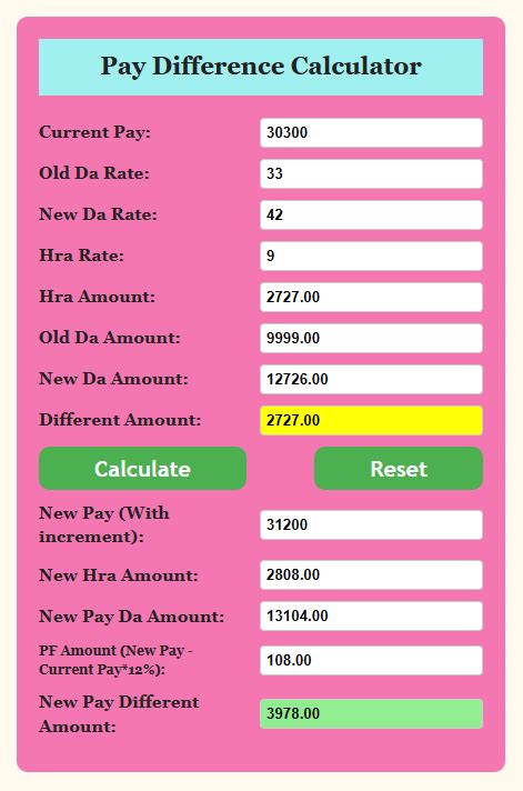 Big Guide For You बतलाने का नया तरीका जानकारी का साझा करना Pay