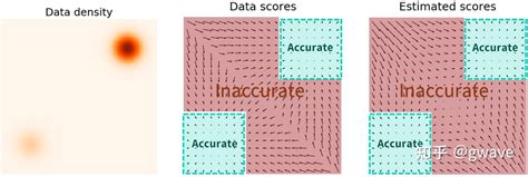 理解diffusion Model 2 ：数据分布的梯度 知乎