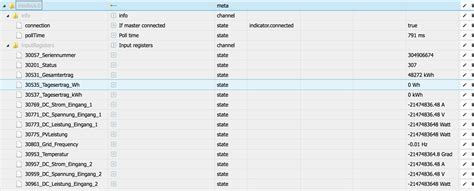 Fehler Falsche Werte Modubus Tcp