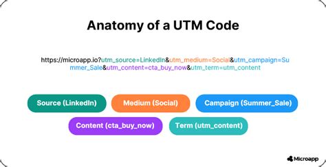 What Are Utm Codes Master Utm Links To Grow Your Traffic