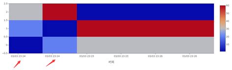 Data Format Setting Question Issue Plotly Plotly Js GitHub