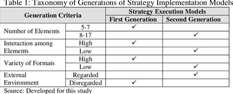 Figure 1 From Synthetic Strategy Implementation Model Semantic Scholar