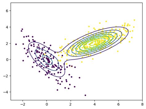 Chapter 5 Unsupervised Learning — Brain Computation