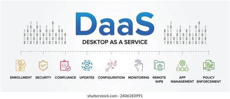 198 Cloud Architecture Platform Internet Infrastructure Concept Royalty Free Photos And Stock