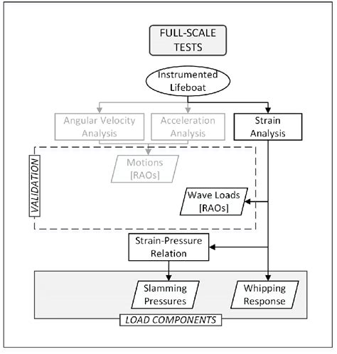 49 Direct Calculation Approach Full Scale Tests Download