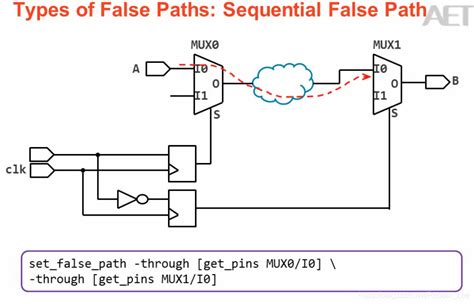 fpga 】设置伪路径 ise set false path csdn博客