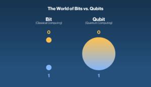 Unlocking Quantum Computing Superposition Entanglement Explained