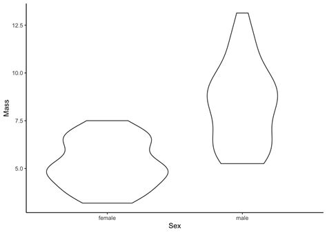 A Graph Library A Primer Of Evolution