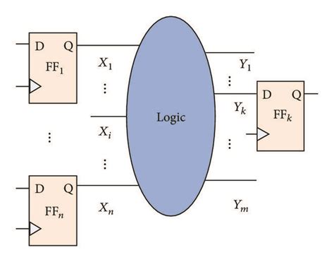 combinational logic circuit with n inputs and m outputs where the