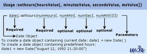 Javascript Sethours Method Date Object W3resource