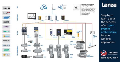Labelexpo2024 Labelexpo2024 Lenze Automation Drivetechnology Innovation Labelexpo Labels