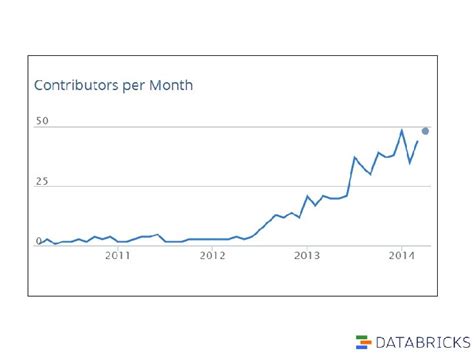 spark 1 0 and beyond patrick wendell databricks