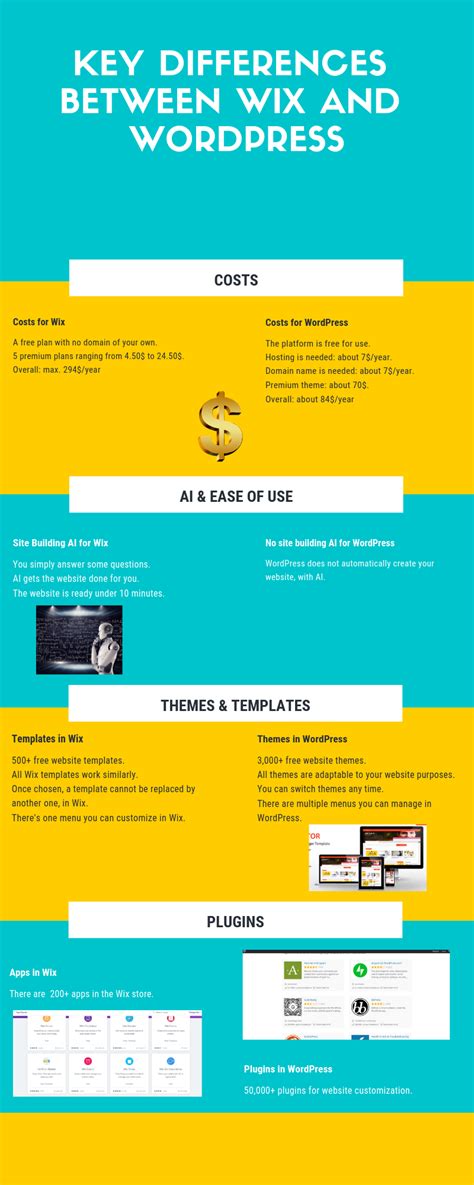 If Its Wix Vs WordPress Choose WordPress Heres Why ExtendThemes