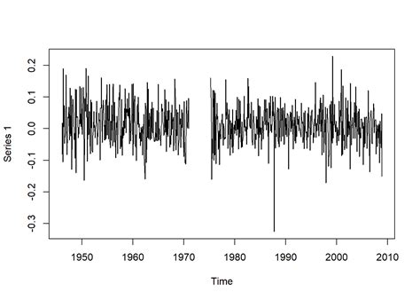 6 ARMA模型 金融时间序列分析讲义