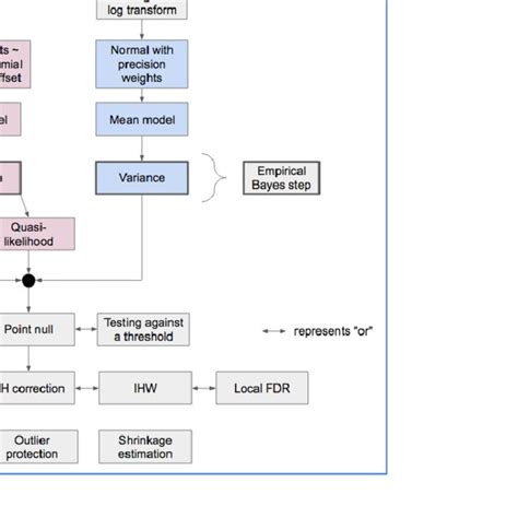 Overview Of The Experimental Steps In A Rna­seq Protocol The Cdna Download Scientific Diagram