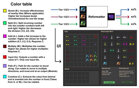 Concept Reformatted Module R Factorio