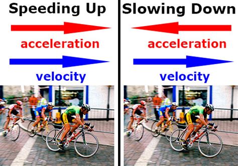 5 02 Speed Velocity And Acceleration