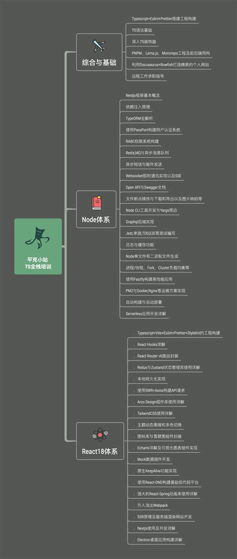 node js 远程ts全栈学习 远程全职工作 远程高质量外包 3r教室 个人文章 segmentfault 思否
