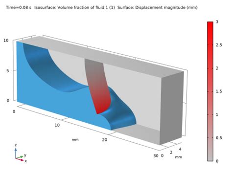 Two Phase Flow With Fluid Structure Interaction