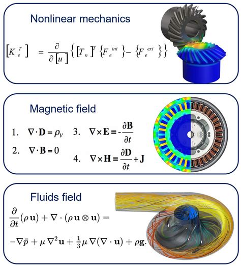 Simulation Makes Physics Visible Erke Wang