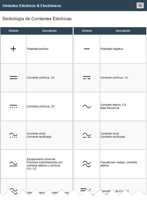 Símbolos De Corrientes Eléctricas